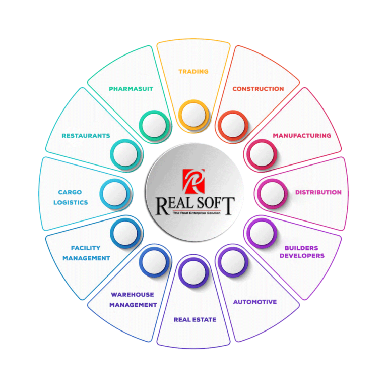 Best Inventory Management Software | #1 Inventory Control- Store Management